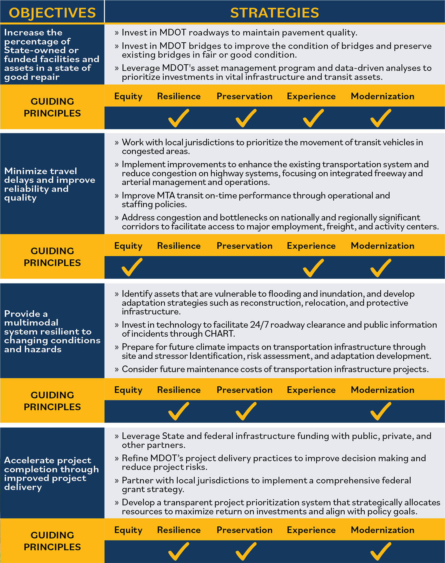 Strategic Plan | The Playbook